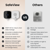 SafeView - The Smarter Window Camera For Your Home – Safe Doorbells