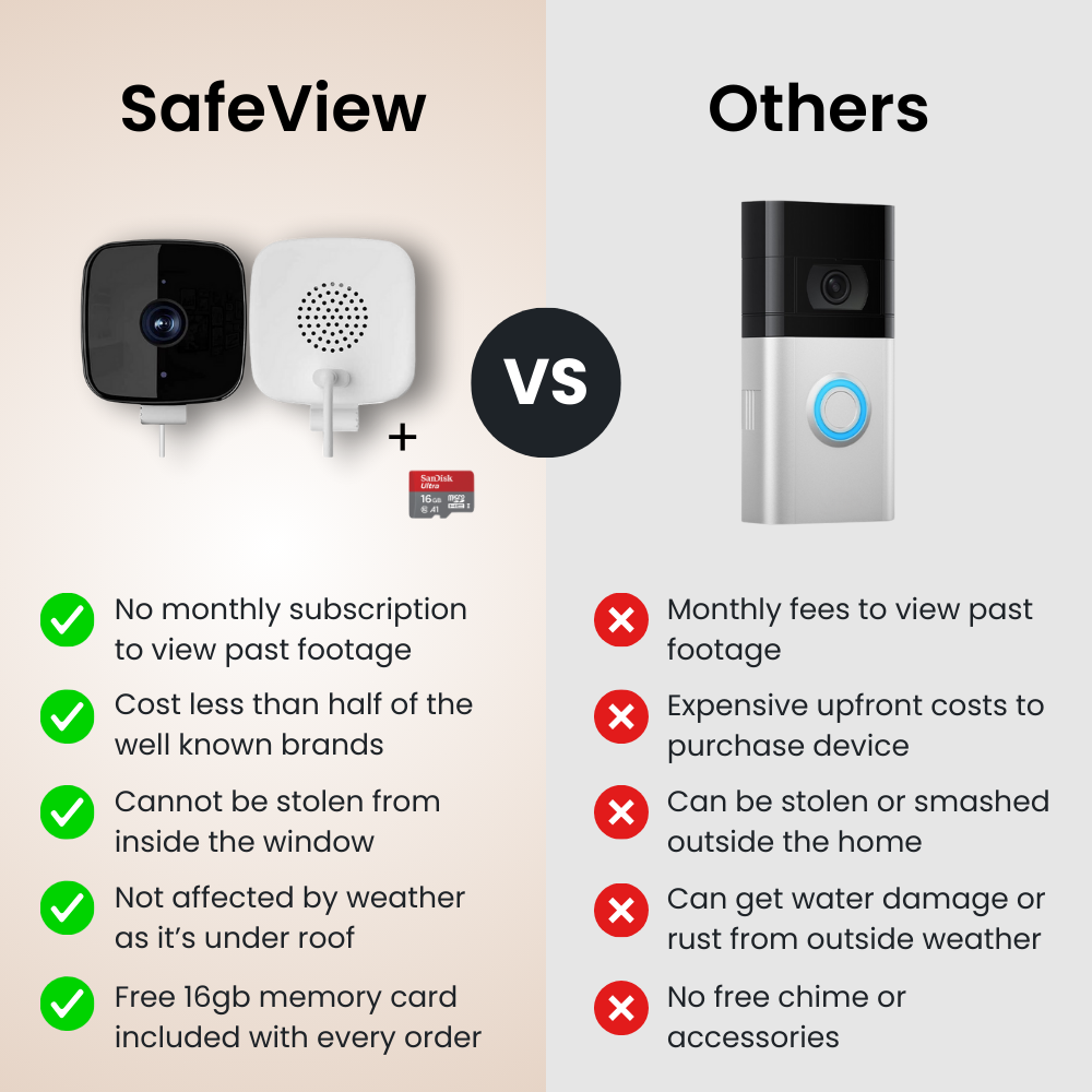 SafeView - The Smarter Window Camera For Your Home – Safe Doorbell
